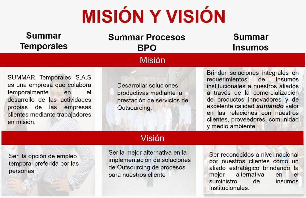 Misión, Visión y Valores corporativos – SUMMAR